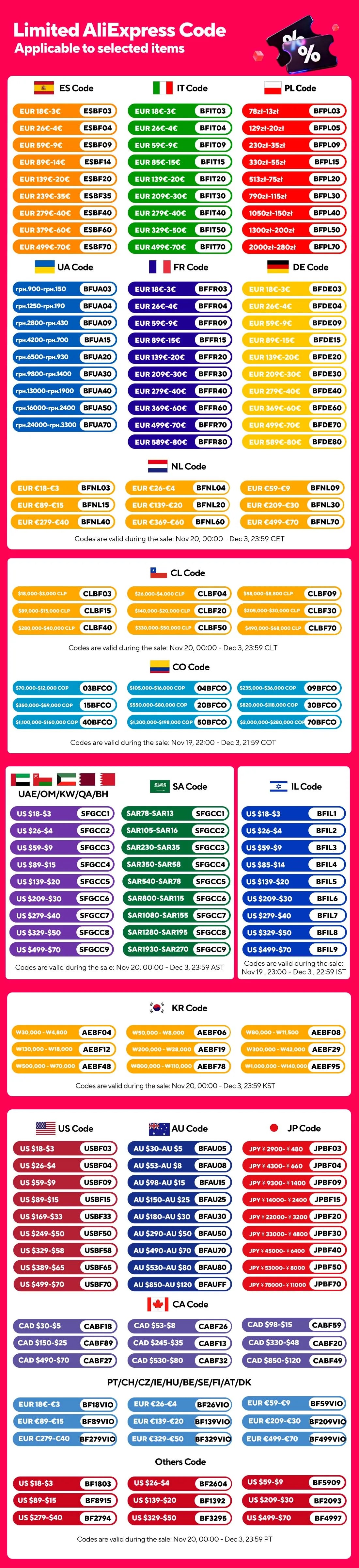 AFYEEV 32A EV Charging Station 22KW 3Phase Electric Vehicle Car Charge ...