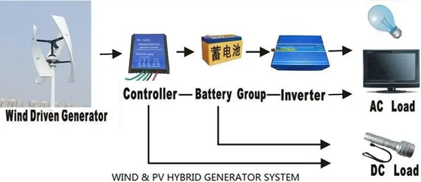 Wind Generator Power Turbine Vertical 400w Charge Controller 12v/24v 3 ...