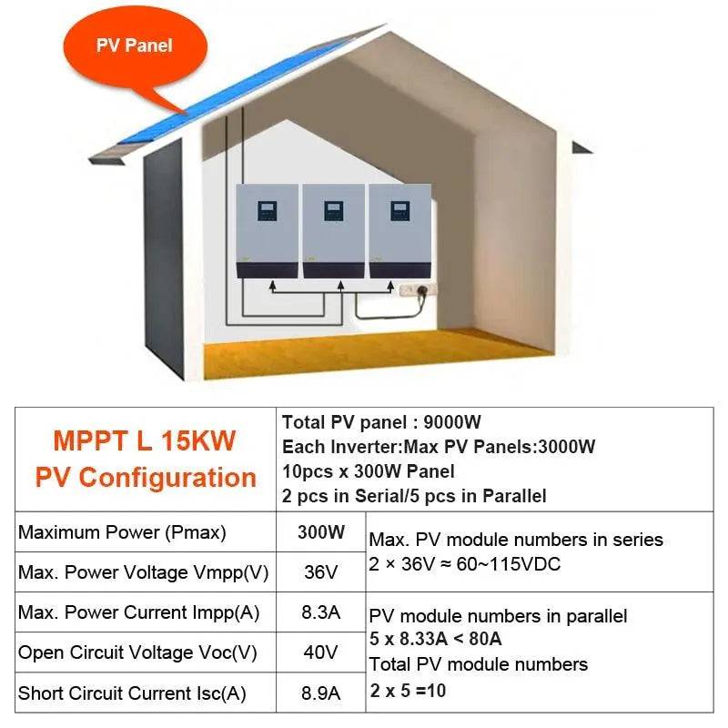 Solar Inverter 15KVA Pure Sine Wave 3-phase 380V 60A MPPT 3 x 5KVA – 54 ...